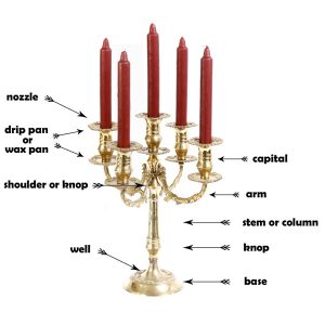 The Anatomy of a Candelabra » Kode-Store.co.uk